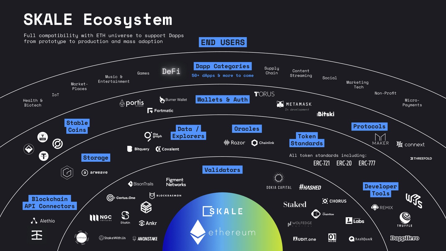 ¿Qué es SKALE Network (SKL)?